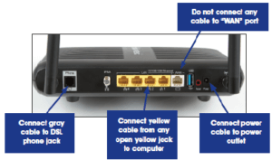 Actiontec Router [Login, Setup, Reset, Defaults] - Techwarior